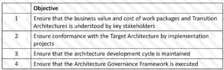 OGEA-103 The Open Group TOGAF Enterprise Architecture Combined Part 1 ...